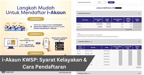 I Akaun KWSP Syarat Kelayakan Cara Pendaftaran