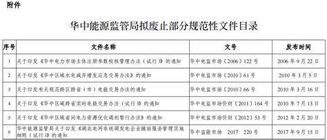 华中能监局拟废止部分规范性文件 涉电力交易、辅助服务等 电力改革政策 售电 电力交易 大云网电力市场