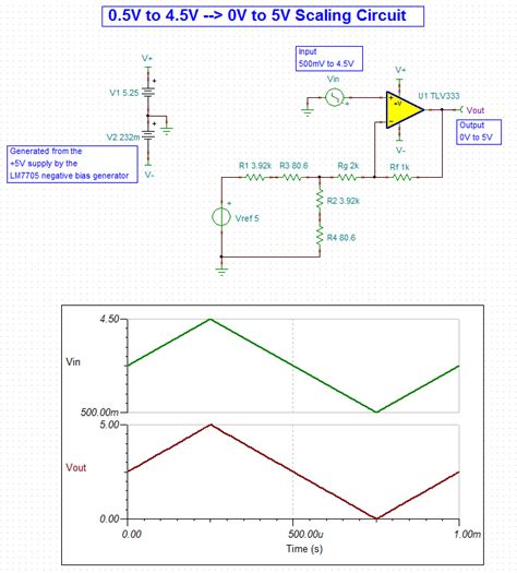 PGA Output Voltage Swing Amplifiers Forum Amplifiers TI E E Support Forums