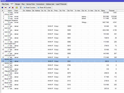 Thắc Mắc Cho Em Hỏi Về Port Forwarding Của Nginx Proxy Manager Voz