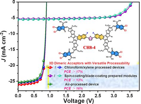 Terminally Chlorinated And Thiophene‐linked Acceptor‐donor‐acceptor Structured 3d Acceptors With