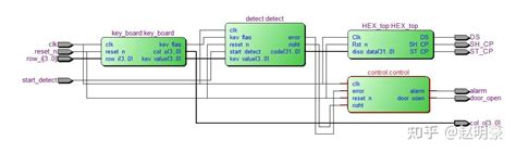 Fpga——八位数字密码锁 知乎