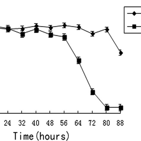 Determination Of Dna Loaded In The Bgs By Qpcr L Casei 393 Ghosts Download Scientific Diagram