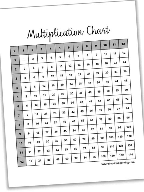 Printable Multiplication Charts Black And White