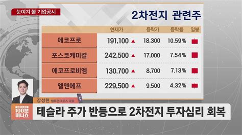 공시 따라잡기 테슬라 주가 반등으로 2차전지 투자심리 회복 Sbs Biz