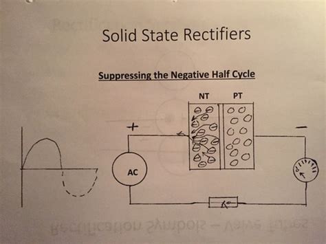 Unit 1 Ch 5 6 Review Flashcards Quizlet Unit 1 Ch 5 6 Review Flashcards Quizlet