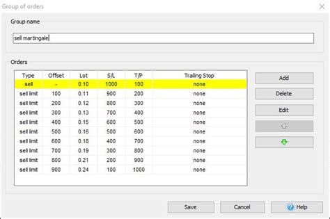 Forex Martingale Strategy Backtesting The Effectiveness