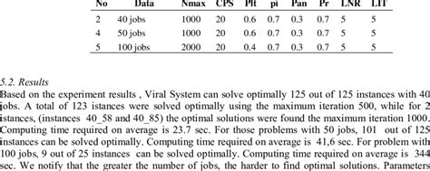 Selected Parameters Values Download Table