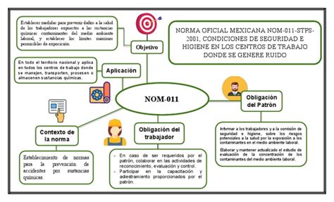 Nom 010 Stps Pdf