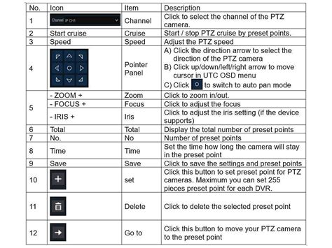 Guide To Camius 4K DVR With PTZ Control