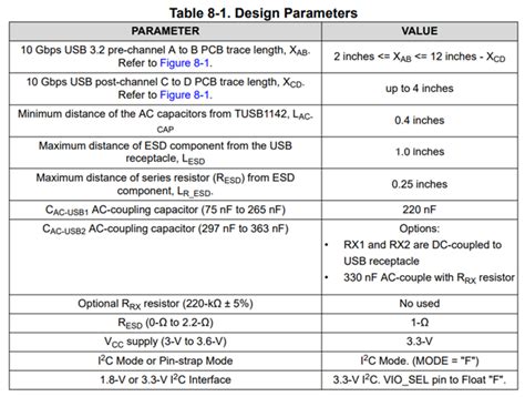 Tusb1142 Data Not Passing Through Interface Forum Interface Ti