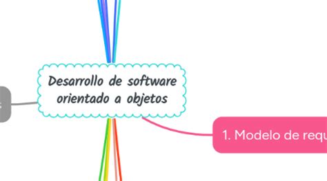 Desarrollo De Software Orientado A Objetos MindMeister Mapa Mental