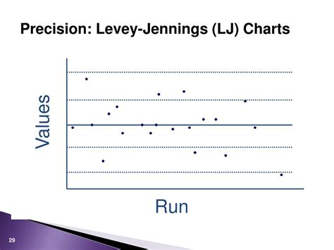 Ppt Verification Of Performance Specifications Powerpoint