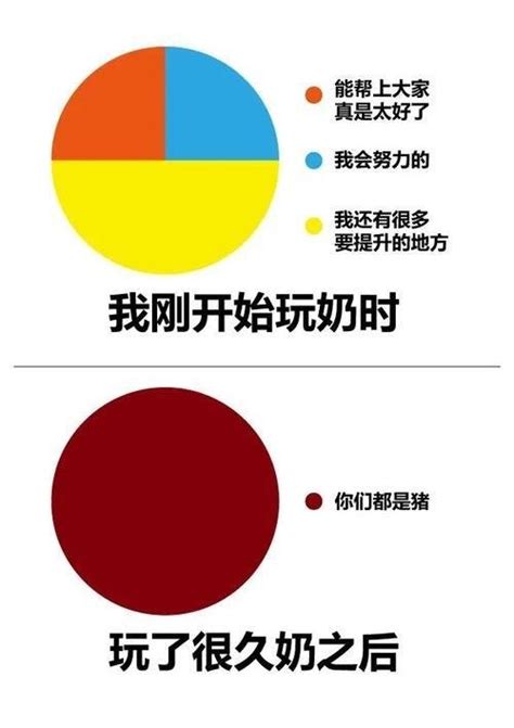 辅助奶玩家最后的波纹，历届打碟攻略回顾及碎碎念沃特碧们的colgdnf地下城与勇士 Colg玩家社区