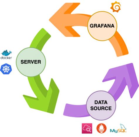 What Is Grafana Tutorials Dojo