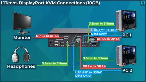 L1Techs KVM Diagrams Common Setups Info KVM Helpdesk Level1Techs Forums