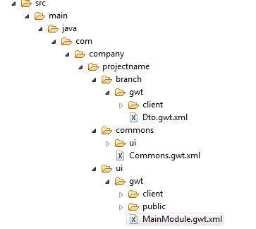 Java GWT Package Structure Issue Module Has No Entry Points Defined