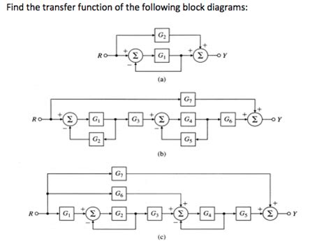 Solved Find The Transfer Function Of The Following Block Chegg