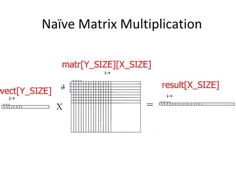 Ppt Mmx Accelerated Matrix Multiplication Powerpoint Presentation