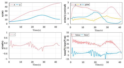A Usv Uav Cooperative Trajectory Planning Algorithm With Hull Dynamic
