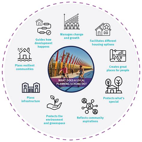 New Ipswich Planning Scheme Shape Your Ipswich