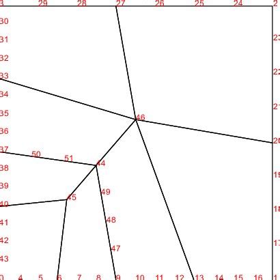 Nodes On The Common Edge For The Template Of Fig With Internal Download Scientific Diagram