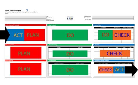 A3 Thinking The Pdca Method Steps To Success Method Work Organization
