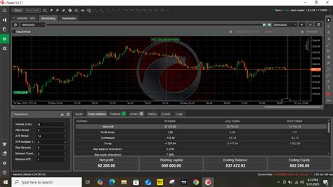 Forexaigod Cbot Ctrader Store