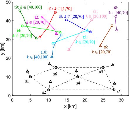 Figure From A Computationally Efficient Approach For Distributed
