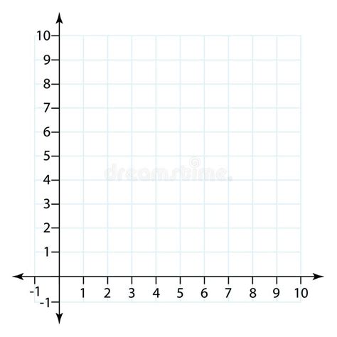 Blank Cartesian Coordinate System In Two Dimensions Rectangular