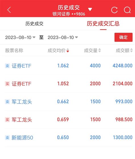 实盘日记：40岁资产到1000万停更，现66万；第211天；8月10日，星期四 今日总亏损：302935元 目前总资产：66万其中股票账户