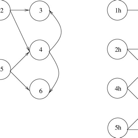 Pdf Salsa The Stochastic Approach For Link Structure Analysis