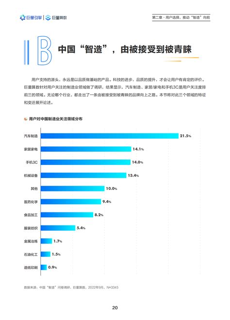 2022中国智造观察报告 算数报告 巨量算数