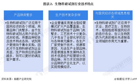 2023年中国生物科研试剂行业技术现状分析 中国生物科研试剂技术发展起步较晚【组图】股票频道证券之星