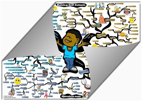 Practical Ideas To Help You Quickly Improve Your Self Esteem Mind Map