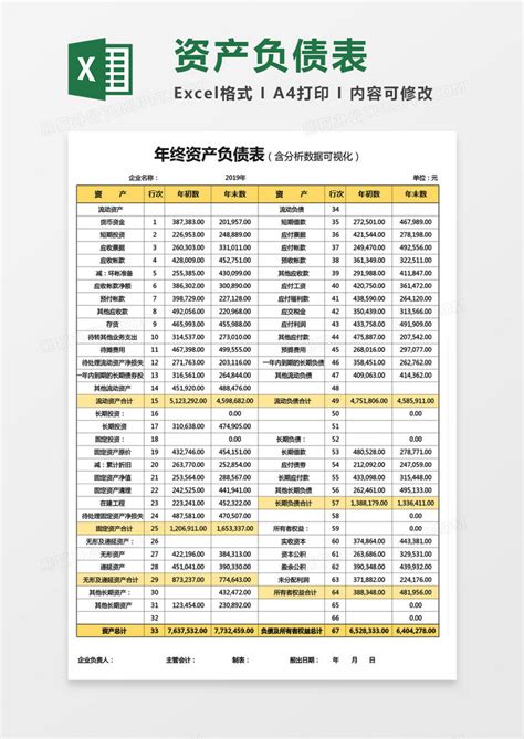 年终资产负债表（含分析数据可视化）excel模板下载熊猫办公
