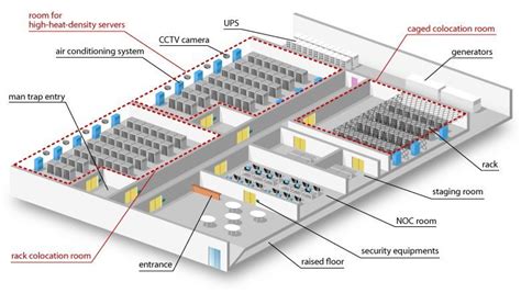 How Internet Works Part Data Center Electrical E Library Com