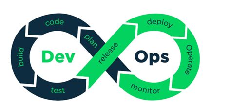 setup ci cd pipeline using github actions by bharat vamsi fiverr