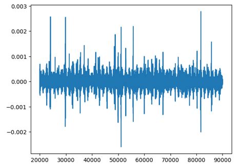 Python中的虚假回归（伪回归） Mql5文章