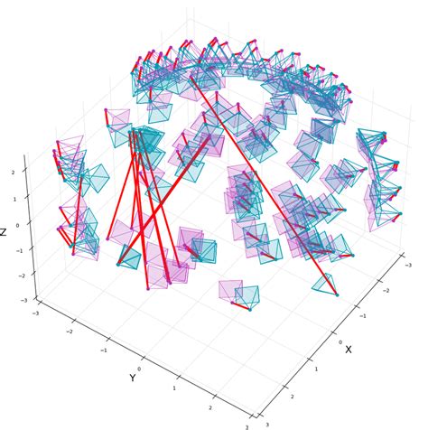 Camera Pose Predictions On Drums Download Scientific Diagram