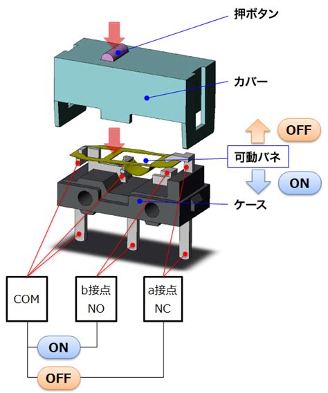 誰でも出来る、故障したマウスの復活方法 After Work Labo マウス 修理 復活