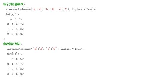 Pandas中的索引index操作总结pandas Index Csdn博客