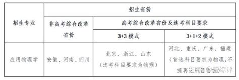 2022强基选科要求“物化绑定”？盘点36所强基院校选科要求 知乎