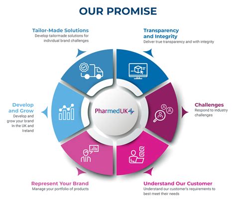 Our Approach Pharmed Uk