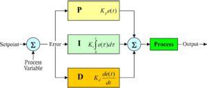PID Auto Tune What Is The Drawback For Water Processes Pi