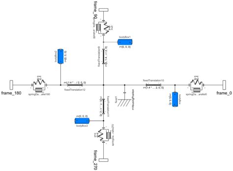 Rotatingmachinery Supportsring System Modeler Documentation