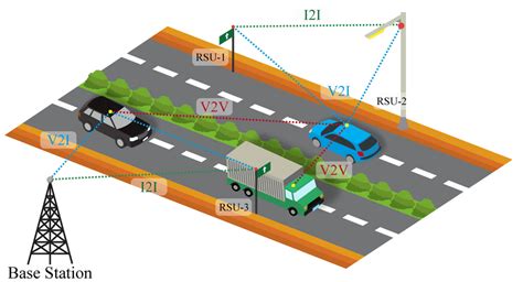 I2i Communication In A Vehicular Network Download Scientific Diagram
