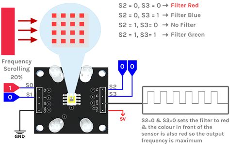 Arduino Tcs3200 Color Sensor Tutorial How Tcs3200 Color Sensor Works And Interfacing It With