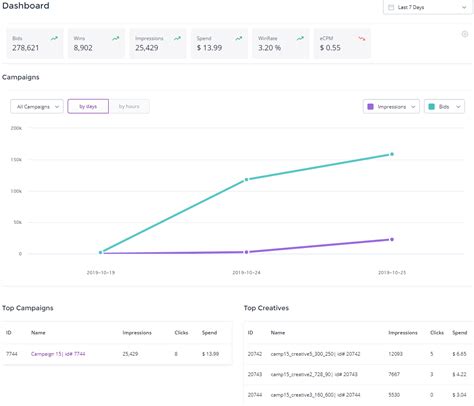 Dashboard Dsp User Guide