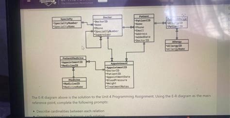Solved The E R Diagram Above Is The Solution To The Unit 4 Chegg Com